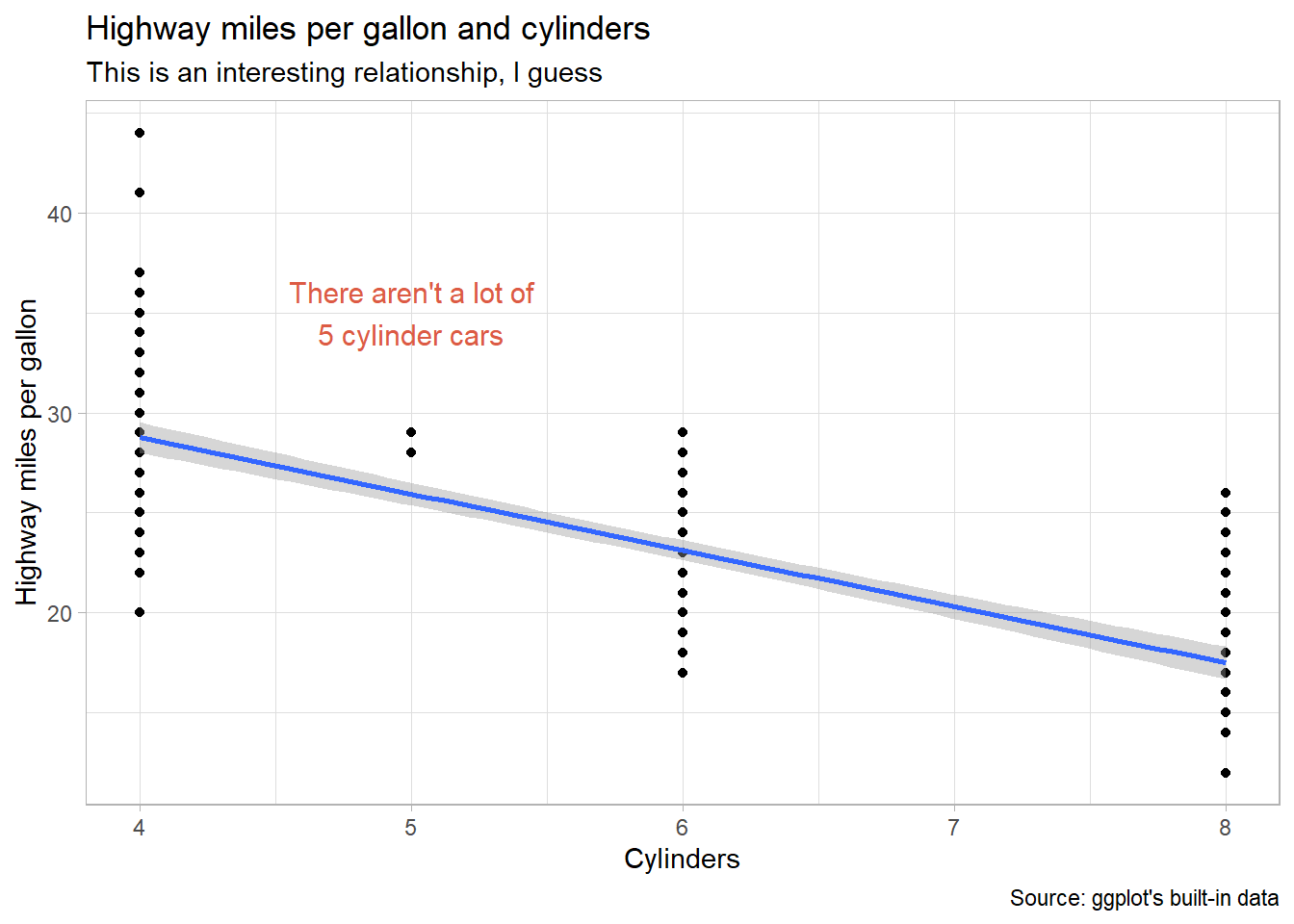 Working With R Cairo Graphics Custom Fonts And Ggplot • 爱读书的李俊杰