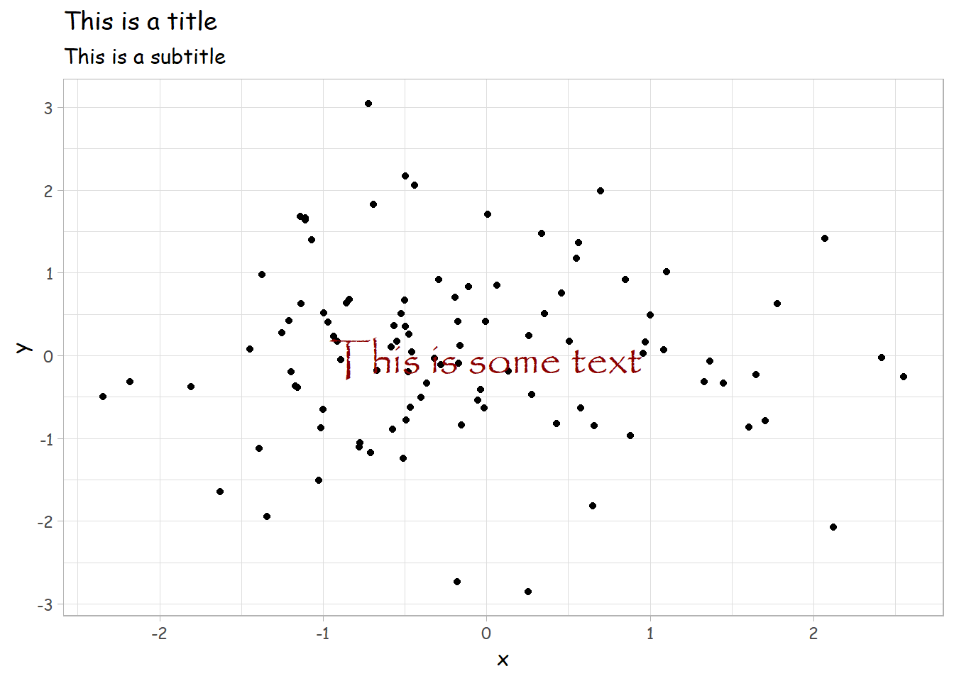Working With R Cairo Graphics Custom Fonts And Ggplot • 爱读书的李俊杰